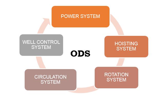 About – ODS COMPANY